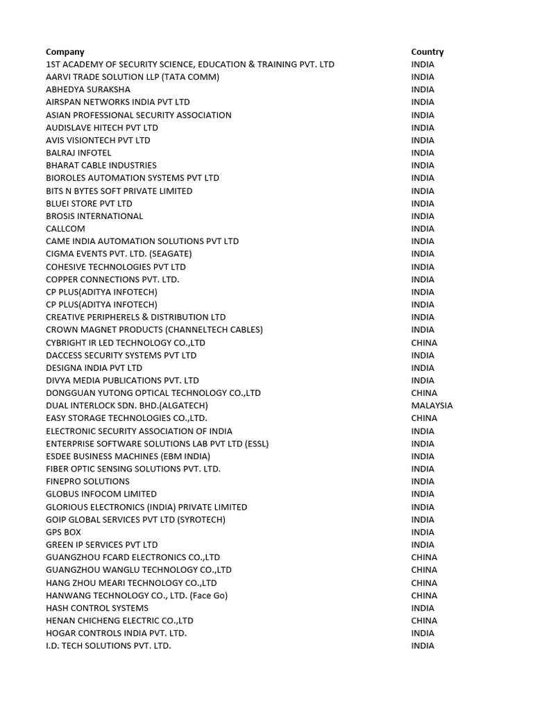 IFSEC India Exhibitors 2019 | PDF