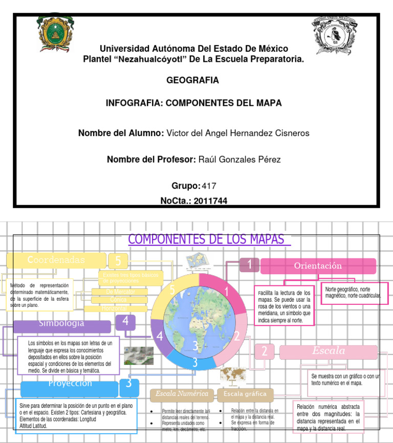 Infografia de Componentes Del Mapa | PDF
