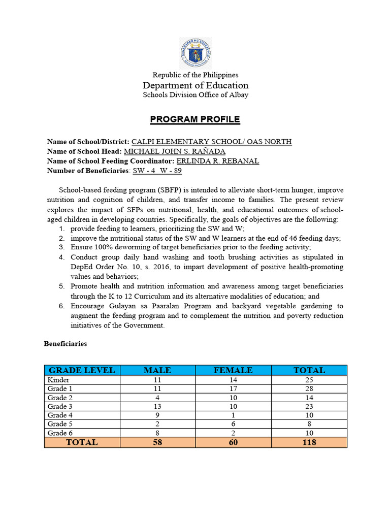 Progrm Profile | PDF