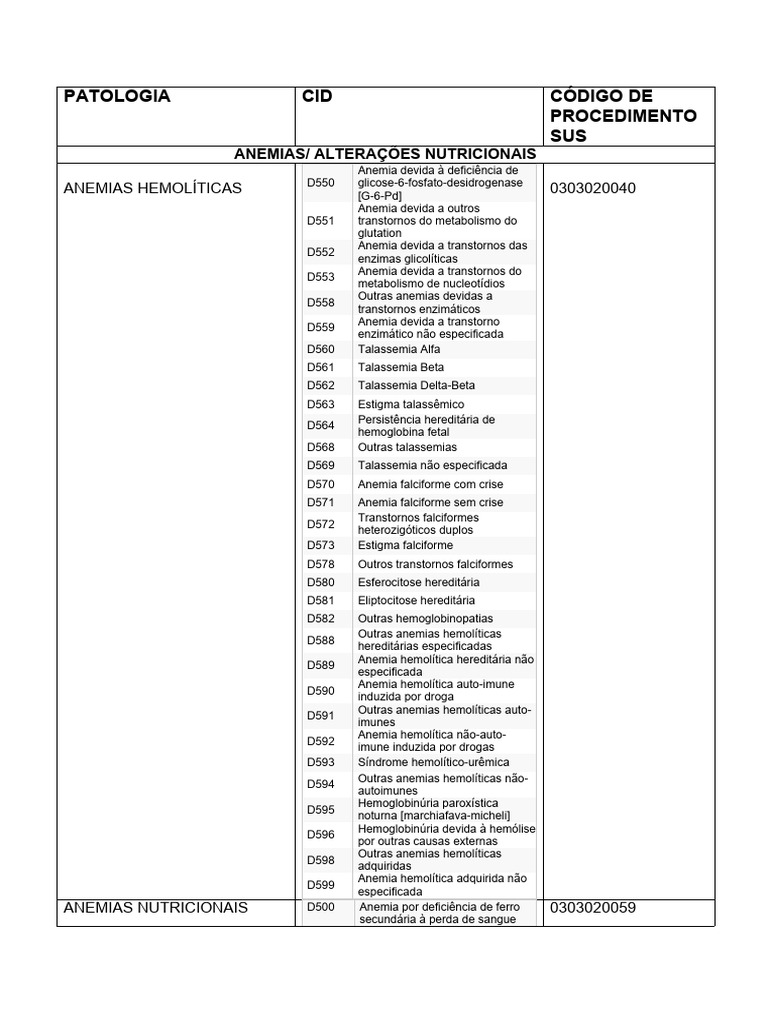 Cid Procedimento Sus | PDF