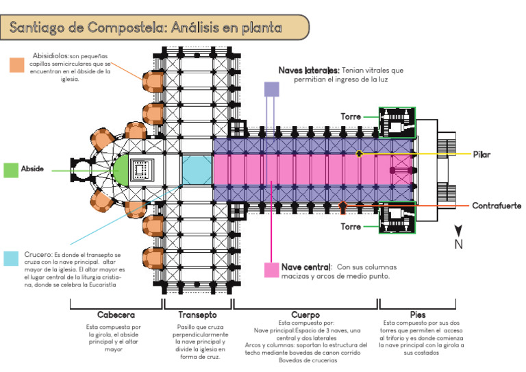 Santiago de Compostela Planta | PDF