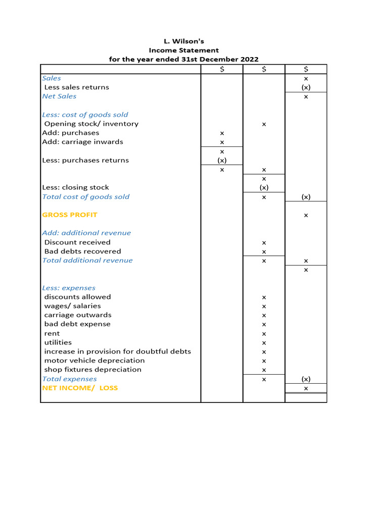 Sole Trader Income Statement 2022 | PDF | Finance & Money Management