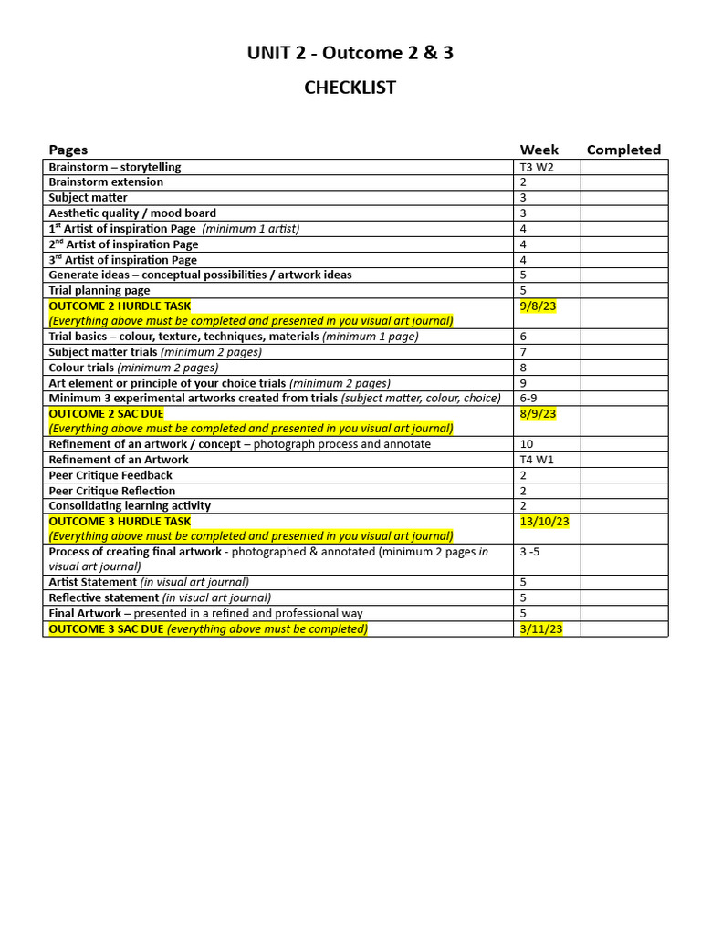 UNIT 2 Outcome 2 and 3 Checklist | PDF