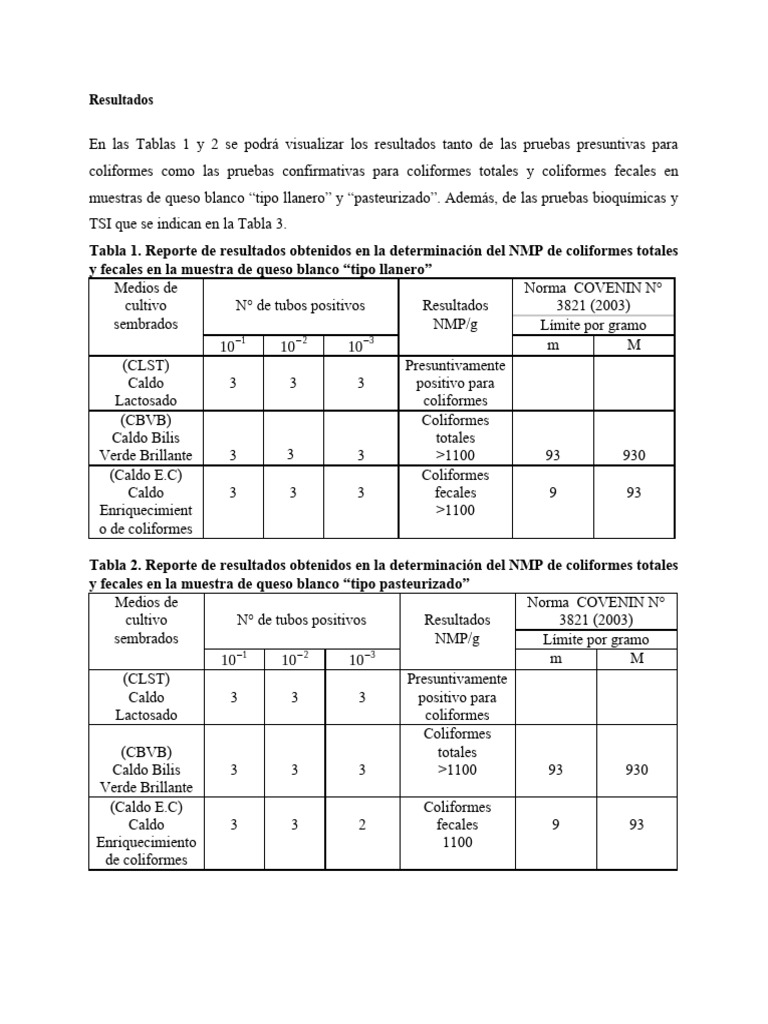 Avance Informe 4 Micro Aplicada | PDF