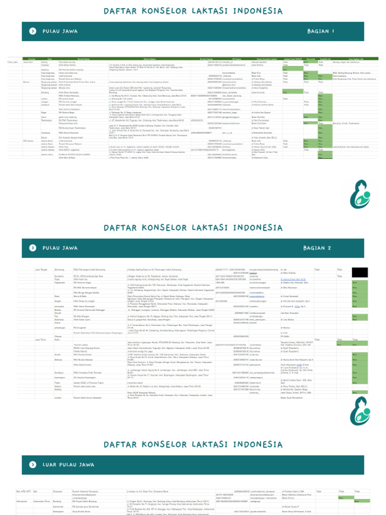 Daftar Konselor Laktasi Indonesia | PDF | Kajian Bahasa Asing | Griya & Taman