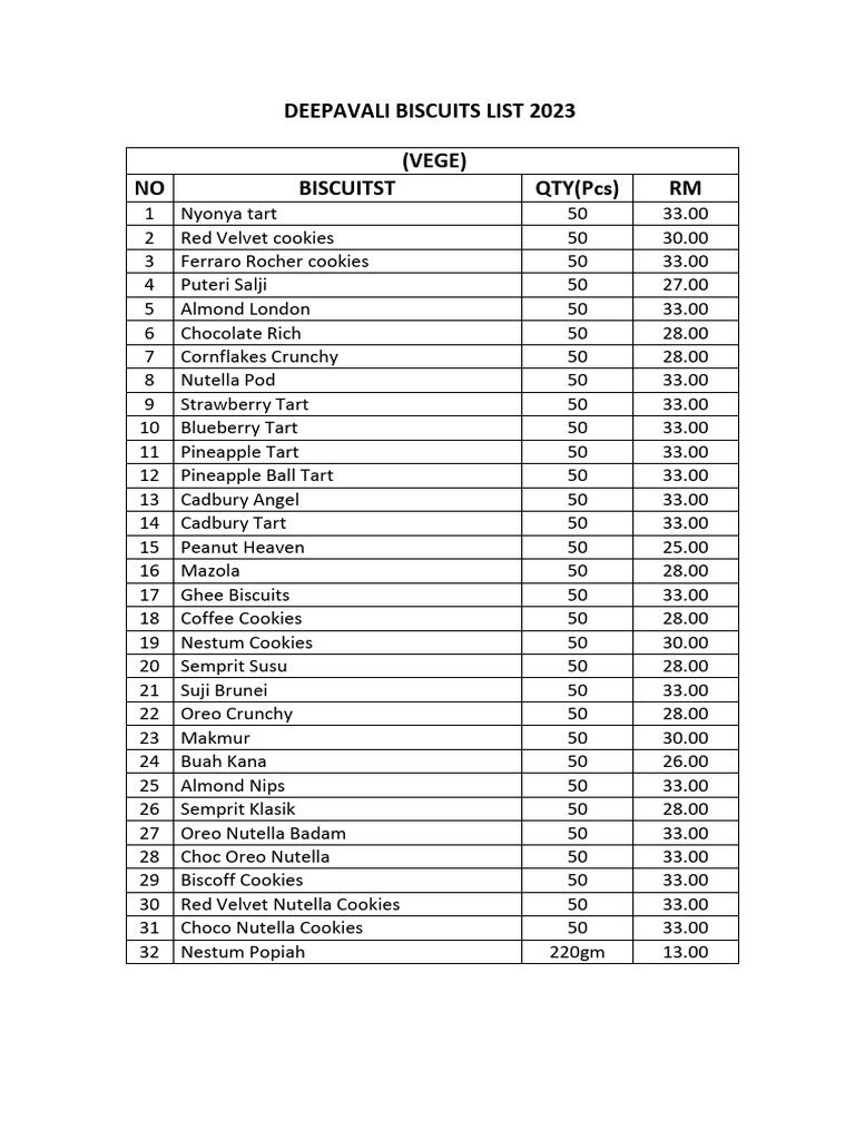 Deepavali Biscuits List 2023 | PDF