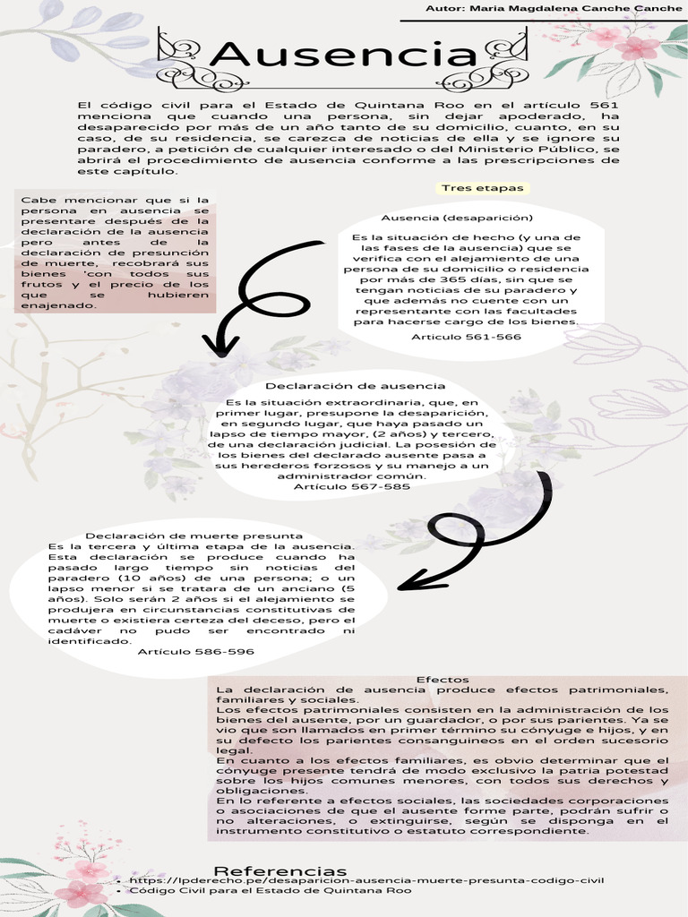 Ausencia | PDF