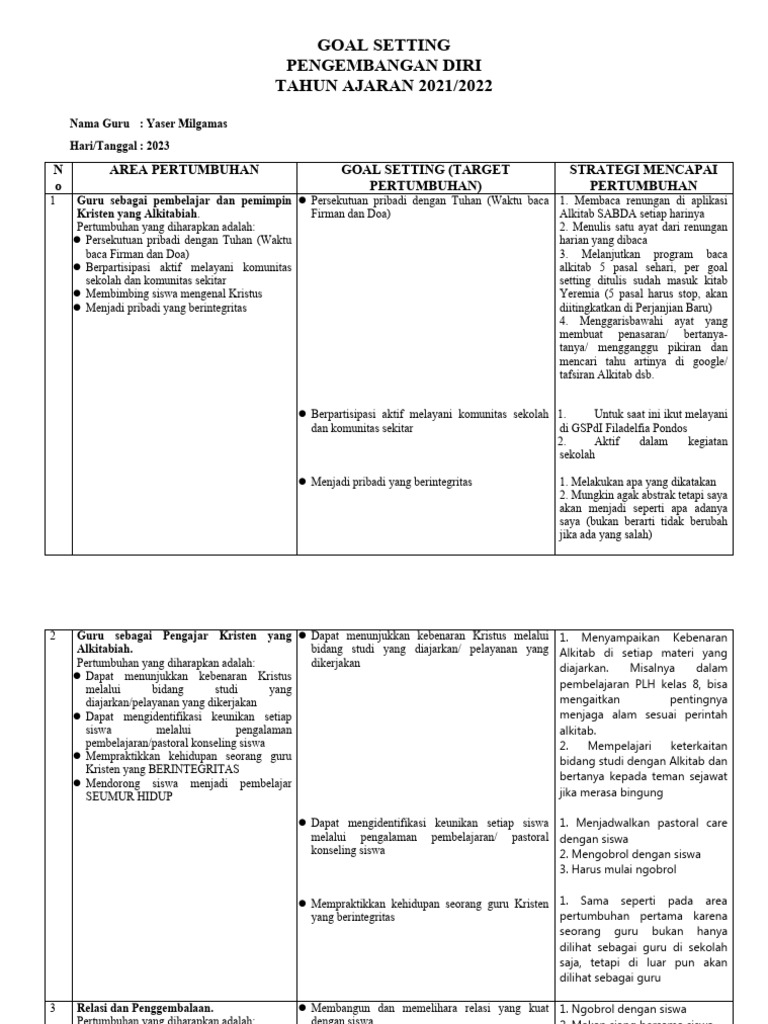 GOAL SETTING GURU-KONSELOR (Yaser Milgamas) | PDF