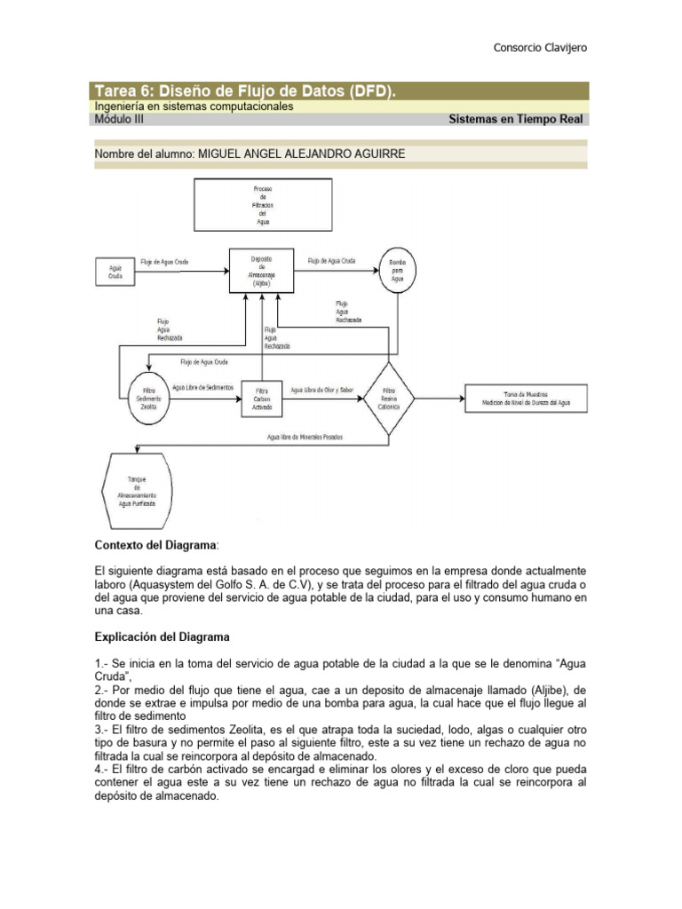 Diseño de Flujo de Datos (DFD) | PDF
