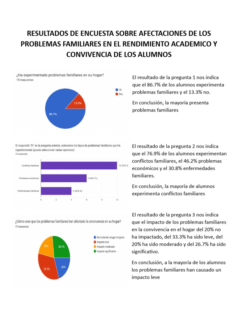 Resultados de Encuesta Sobre Afectaciones de Los Problemas Familiares en El Rendimiento ...