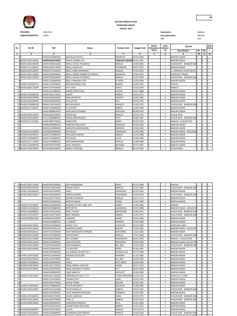 A Namlea Namlea TPS034 | PDF