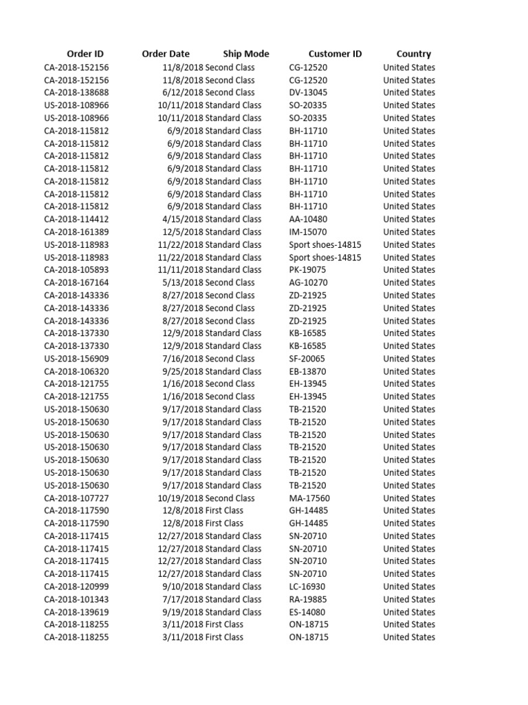Group5 - Date & Time Function - MEXE 4101 | PDF