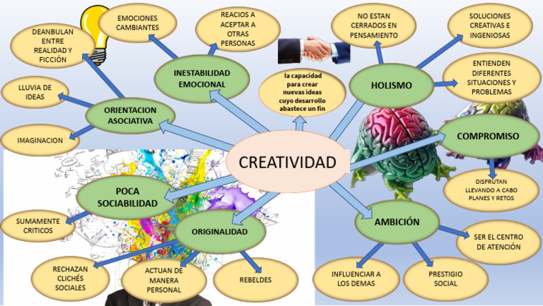 Mapa Mental Creatividad | PDF