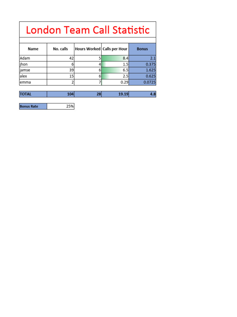 Call Statistics | PDF