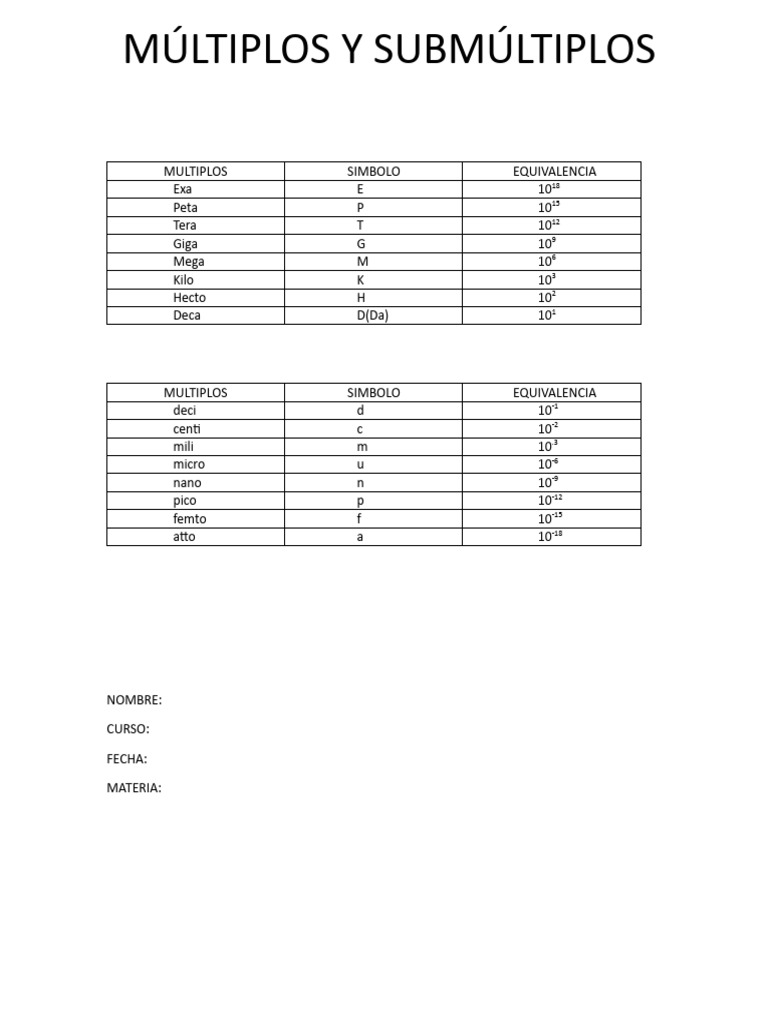Múltiplos y Submúltiplos | PDF