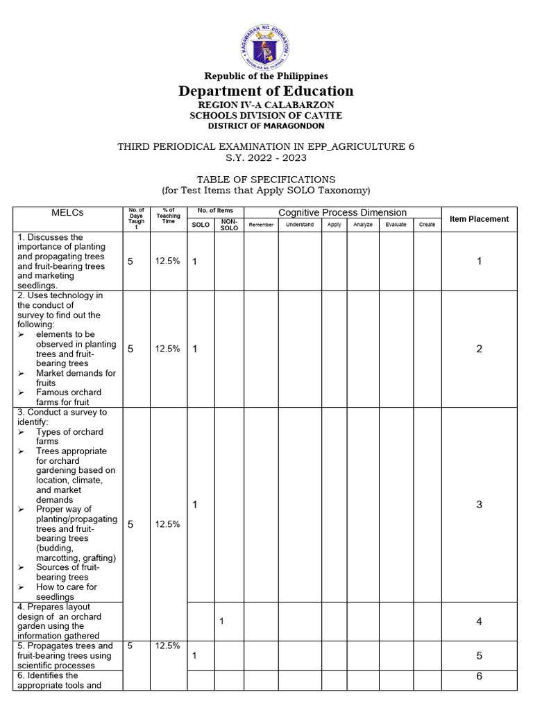 EPP - AGRI 6 WITH TOS - District Wide | PDF | Trees | Agriculture