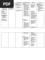 Nursing Care Plan for BPH | PDF | Infection | Pain