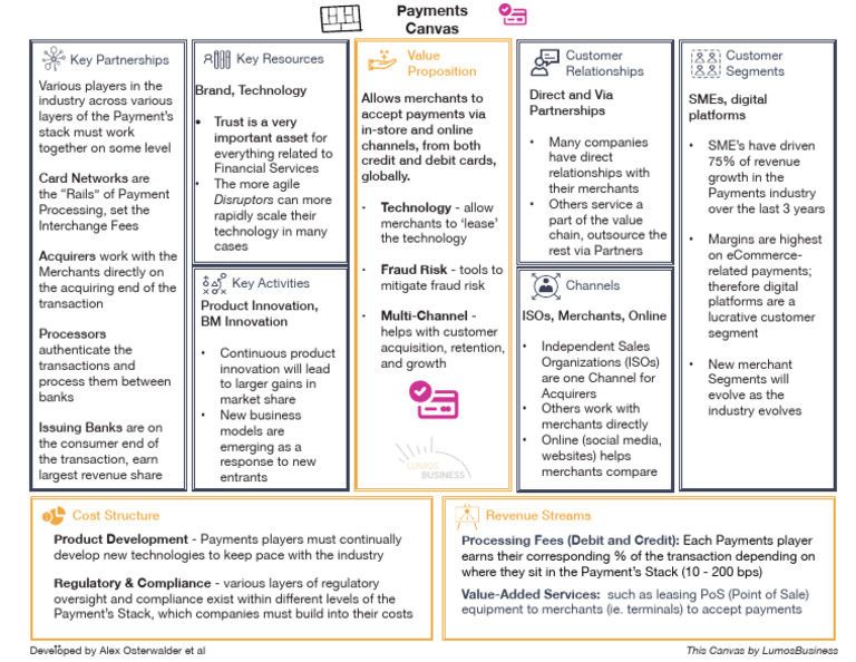 Payments Business Model Canvas | PDF
