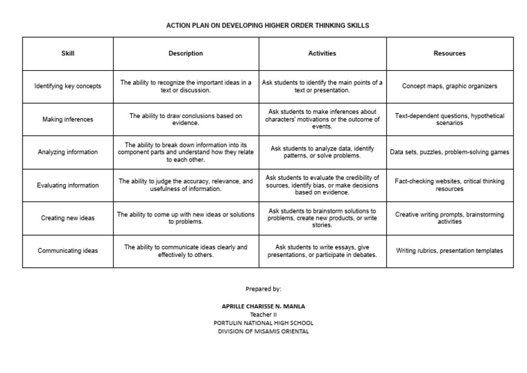 Action Plan for Higher Order Thinking Skills | PDF | Critical Thinking ...