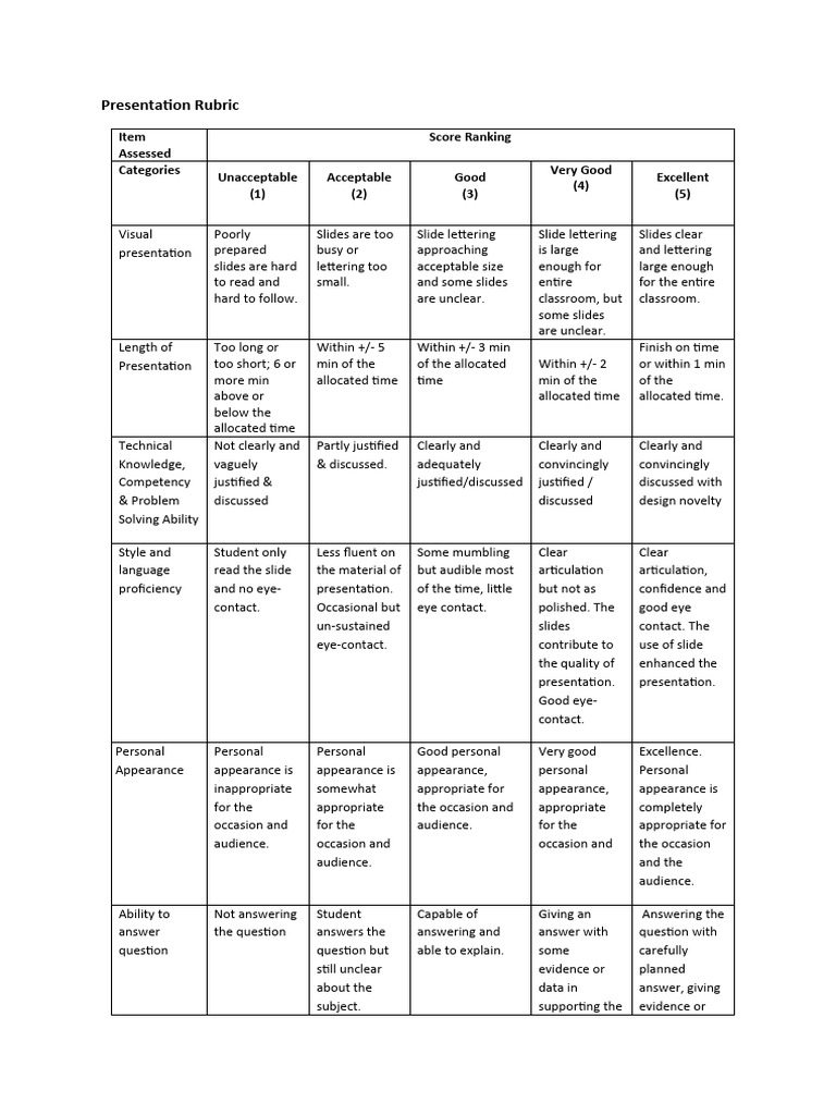 Presentation Rubric | PDF