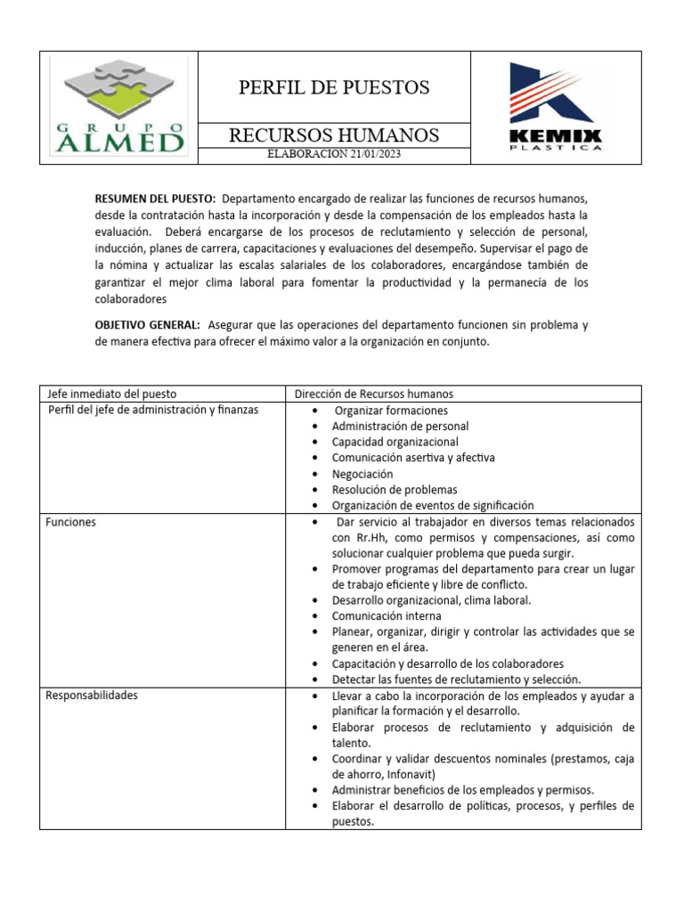 Perfil de Puestos Recursos Humanos | PDF