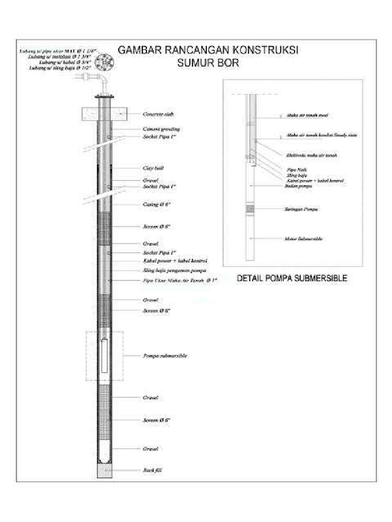 Gambar Kontruksi Sumur Bor Dalam Tanah | PDF