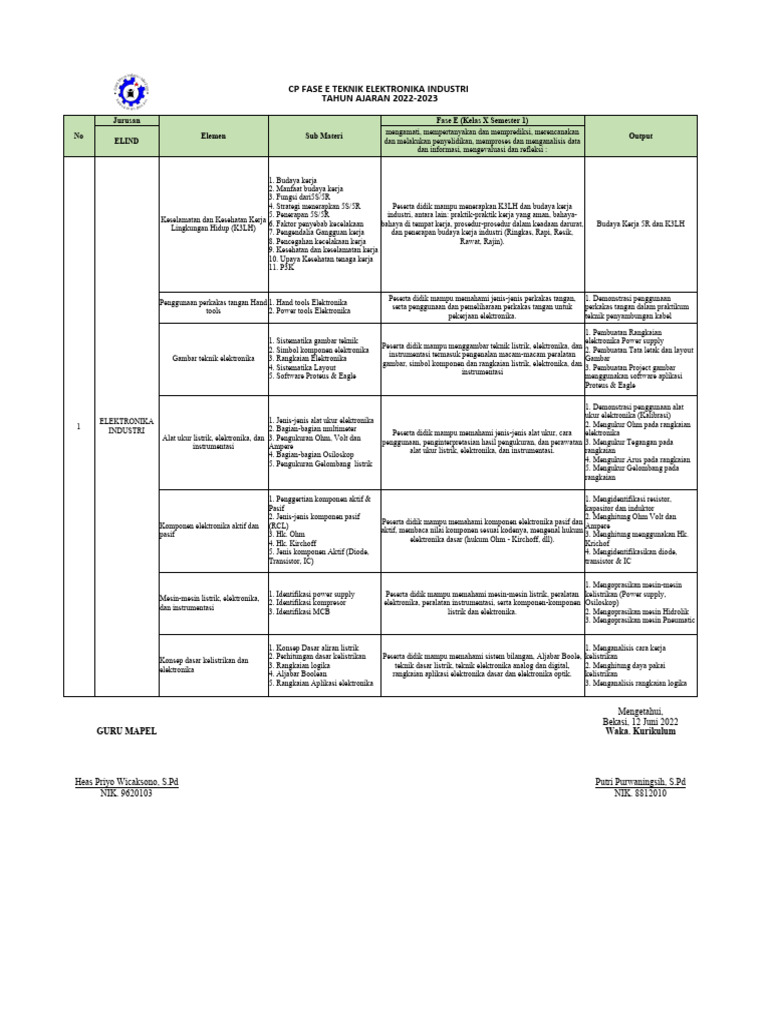 CP FASE E ELIND (TAHAP MODUL) N | PDF CP FASE E ELIND (TAHAP MODUL) N | PDF