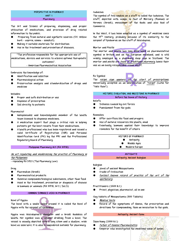 PERSPECTIVE IN PHARMACY Unit 1 | Download Free PDF | Pharmacy | Medical ...