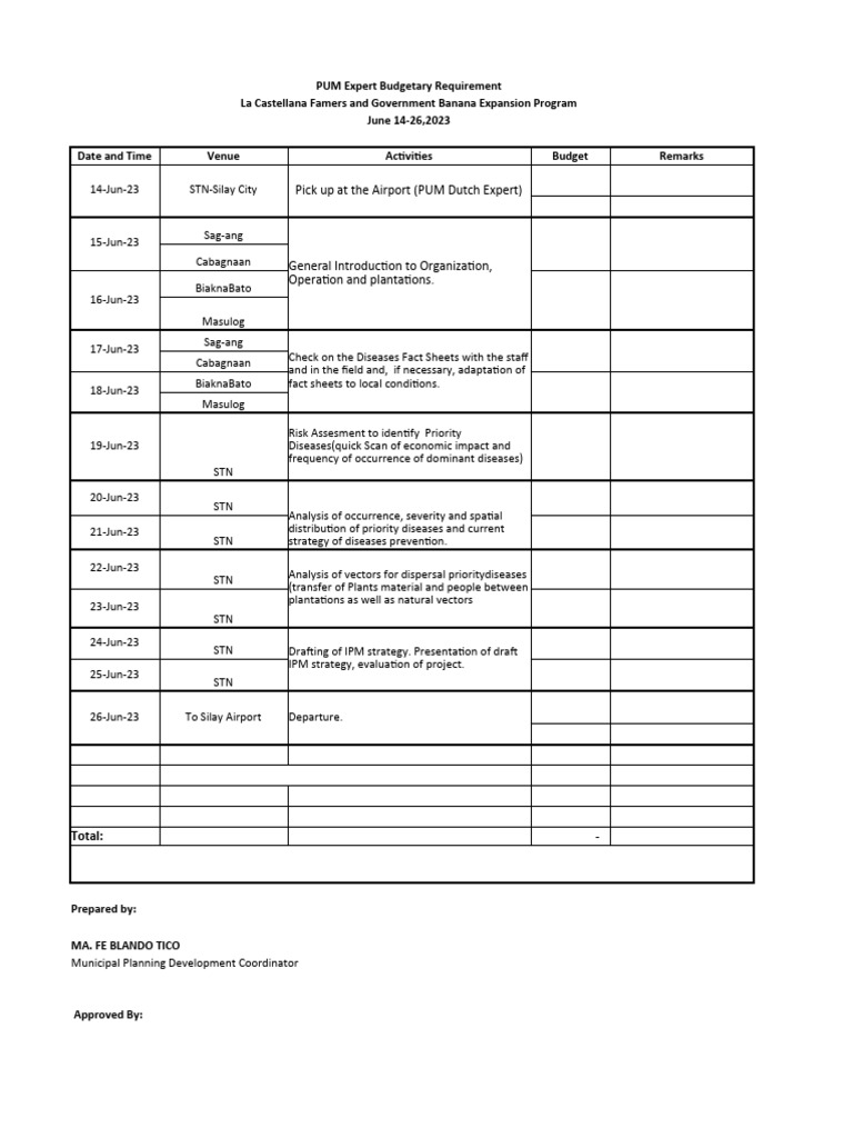 Budgetary Requirement | PDF