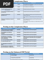 FDP Portal v.3 DILG and LGU Focal Persons Cluster Training Final 042523 | PDF