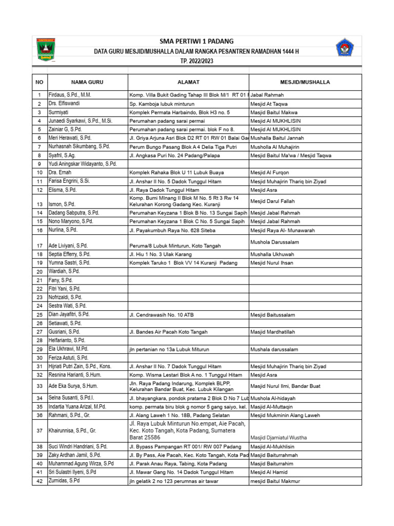 Daftar Nama Mesjid-Mushalla | PDF