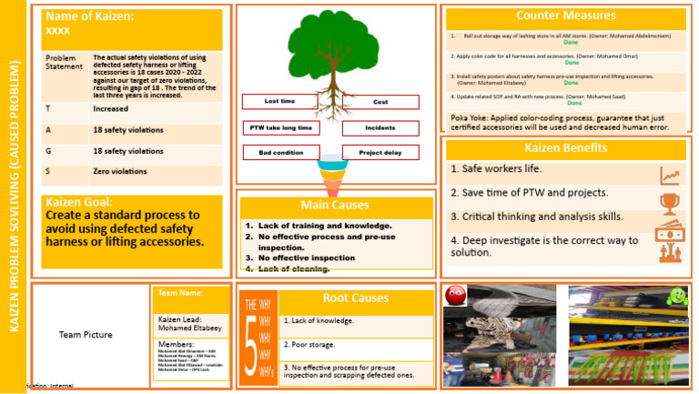 Kaizen Report Out - Avoid Using Defected Safety Harnesses and Lifting ...