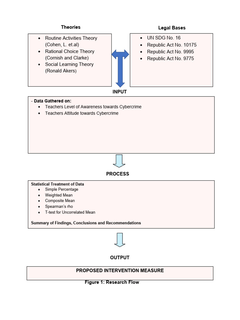 Conceptual Framework Pdf