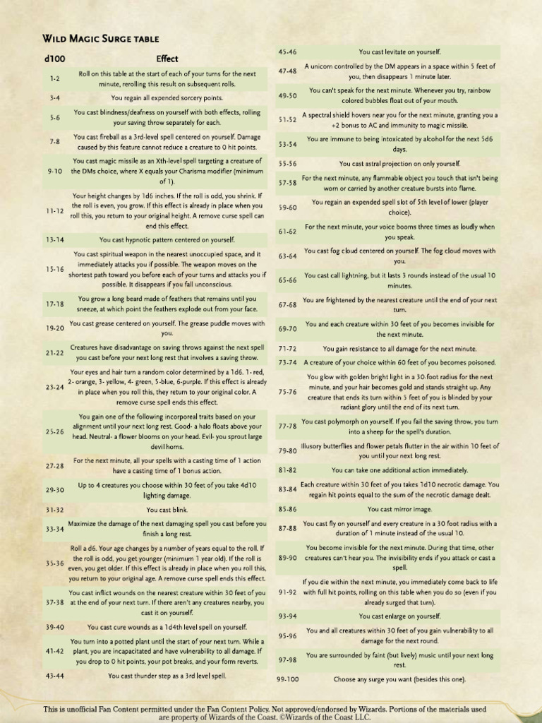 Wild Magic Table | PDF