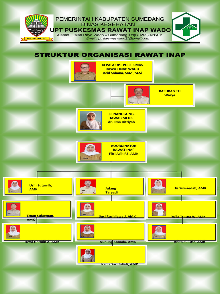 Struktur Organisasi Rawat Inap | PDF Struktur Organisasi Rawat Inap | PDF