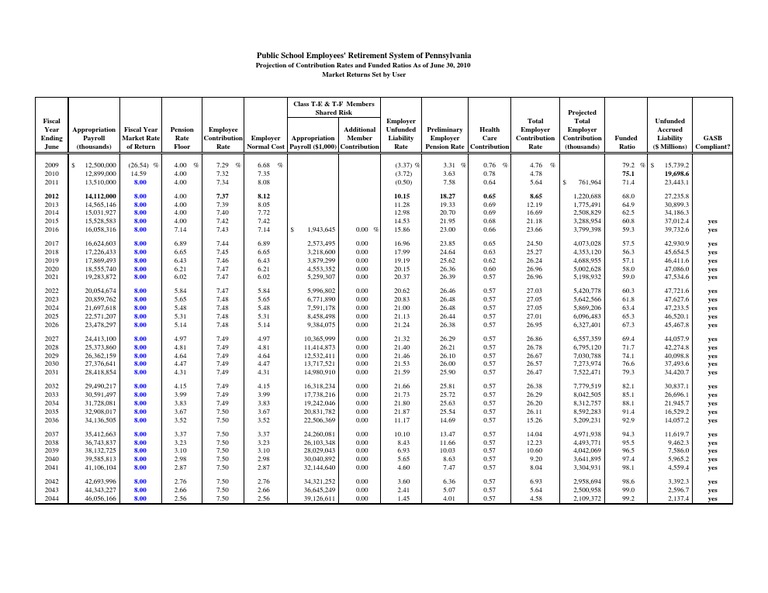 Public School Employees' Retirement System of Pennsylvania | PDF ...