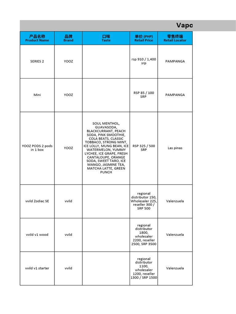 Updated 05 12 21 Vapor Marketing Reseach of Philippines With Prices and ...