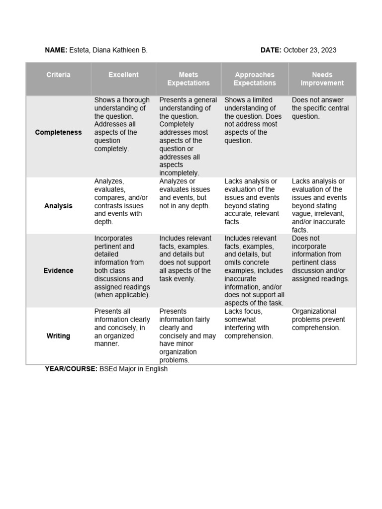 Rubrics For Short-Answer Essay | PDF