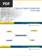 Jenis Jenis Arsip | PDF | Hukum