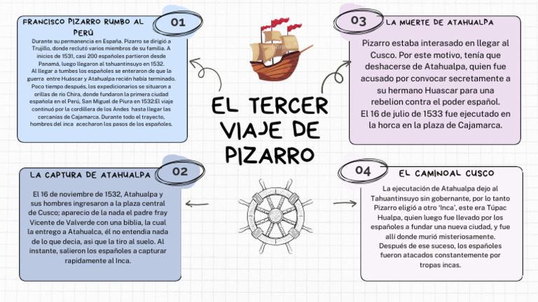 El Tercer Viaje de Pizarro | PDF