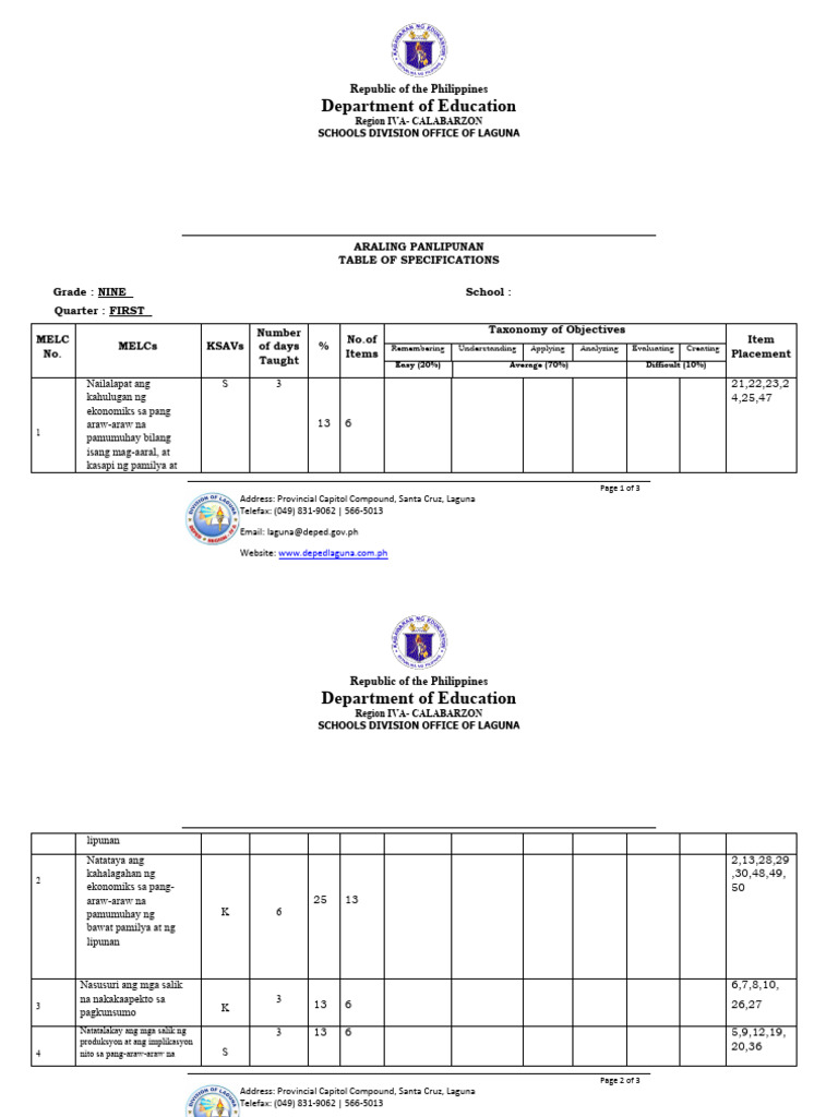 AP 9 Q1 Module 1 Specifications | PDF