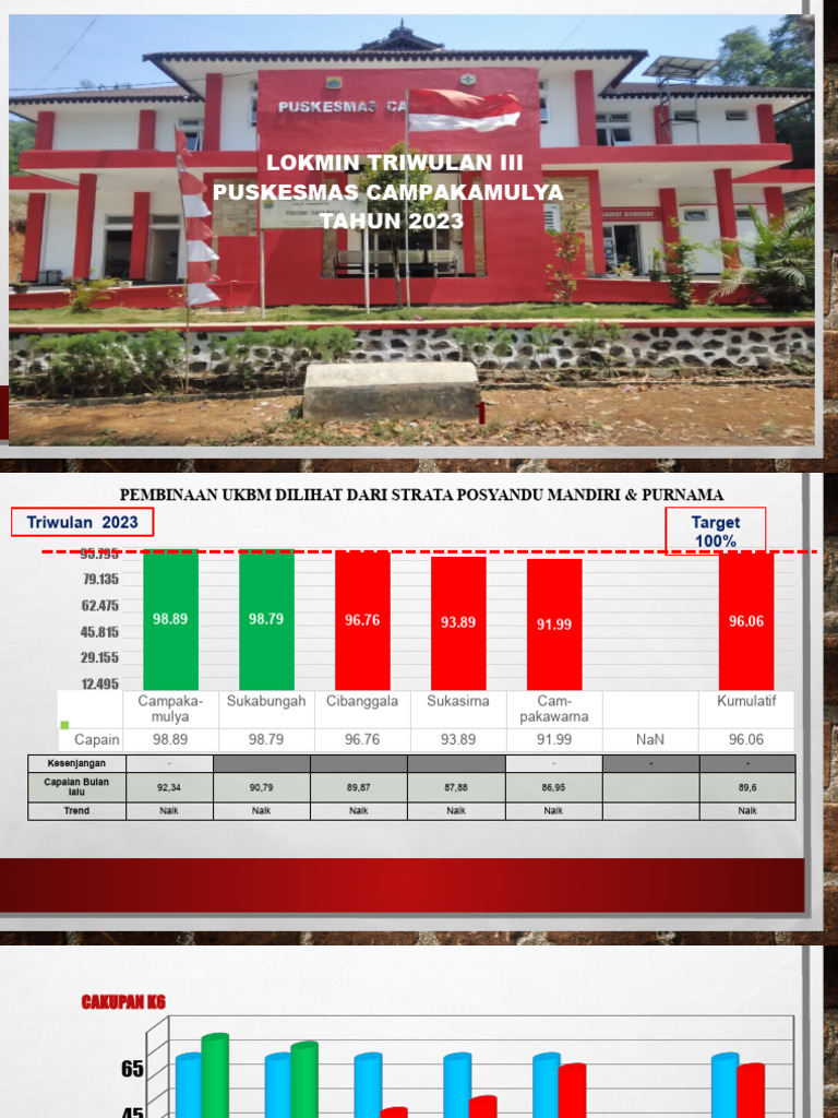 Lokmin Tribulanan TRW III 2023 Baru | PDF
