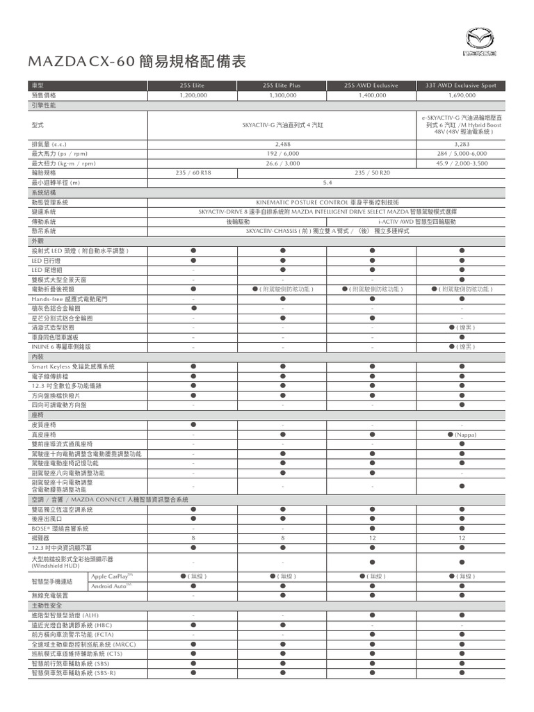 Mazda Cx60 Preisliste Pdf