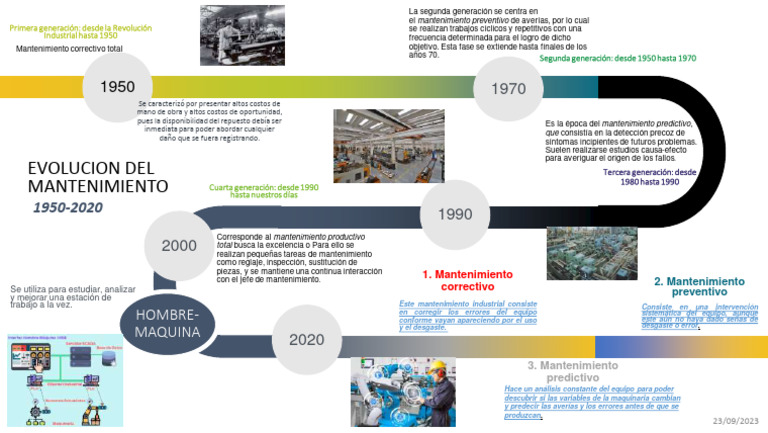 Evolución Del Mantenimiento 1950 2020 Pdf
