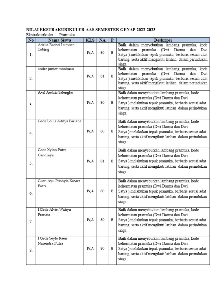Nilai Ekstrakurikuler Aas Semester Genap Kelas 4 2023 | PDF