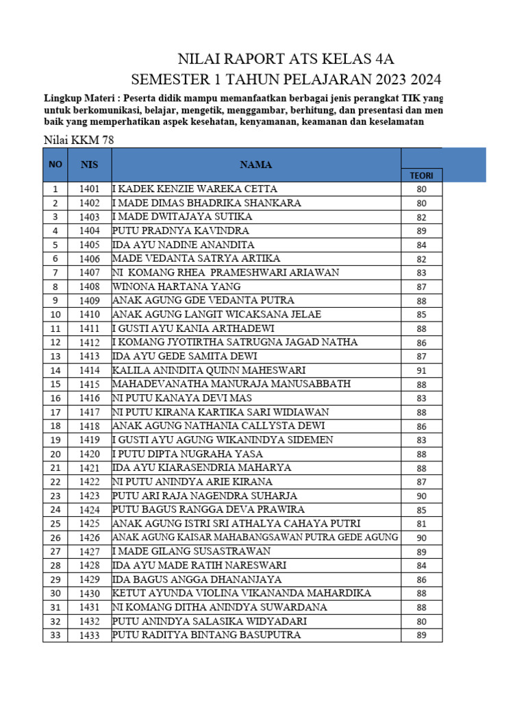 Nilai Ats Kelas 4 Semester 1 Tahun Ajaran 2023 2024 | PDF
