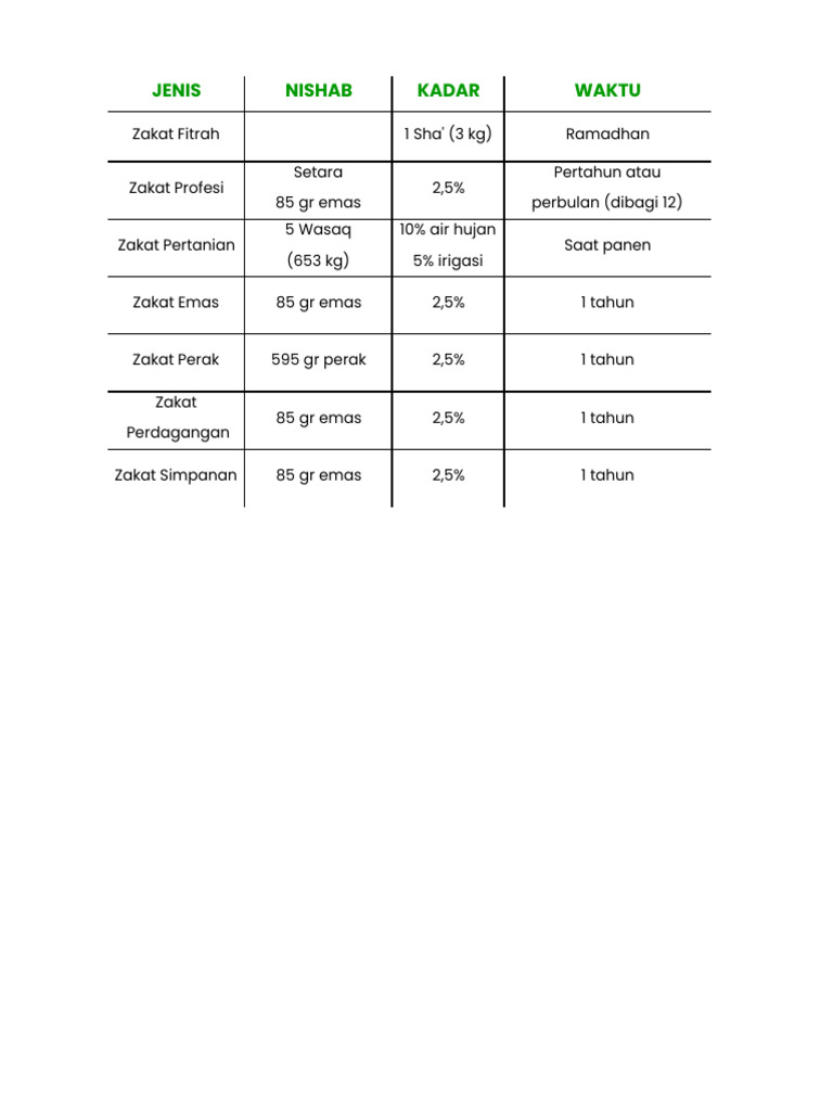 Tabel Zakat | PDF