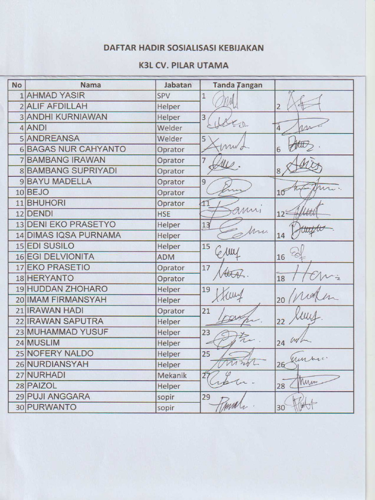 Daftar Hadir Sosialisasi Kebijakan k3l | PDF