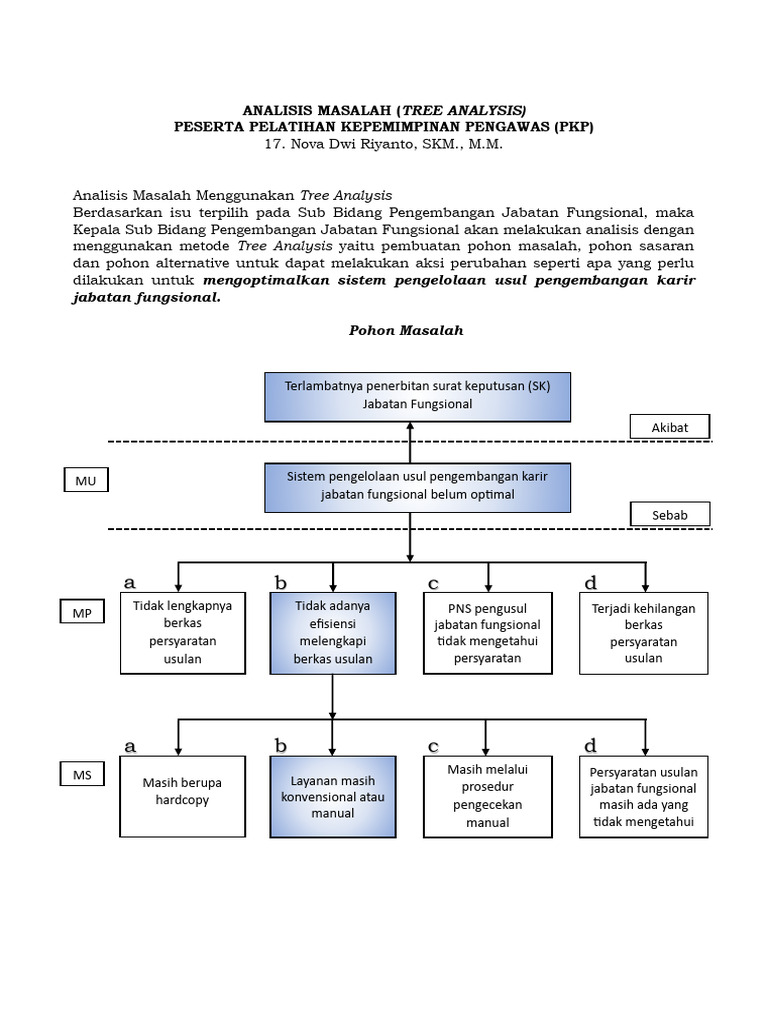 Tugas Tree Analysis - 17. Nova Dwi Riyanto, Skm.,m.m. | PDF