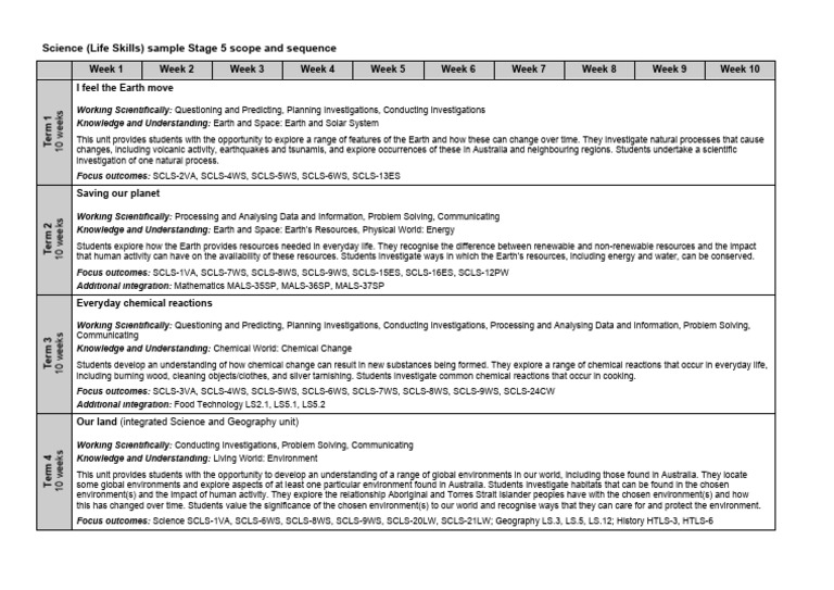 Science Life Skills st5 Sampless1 Word | PDF